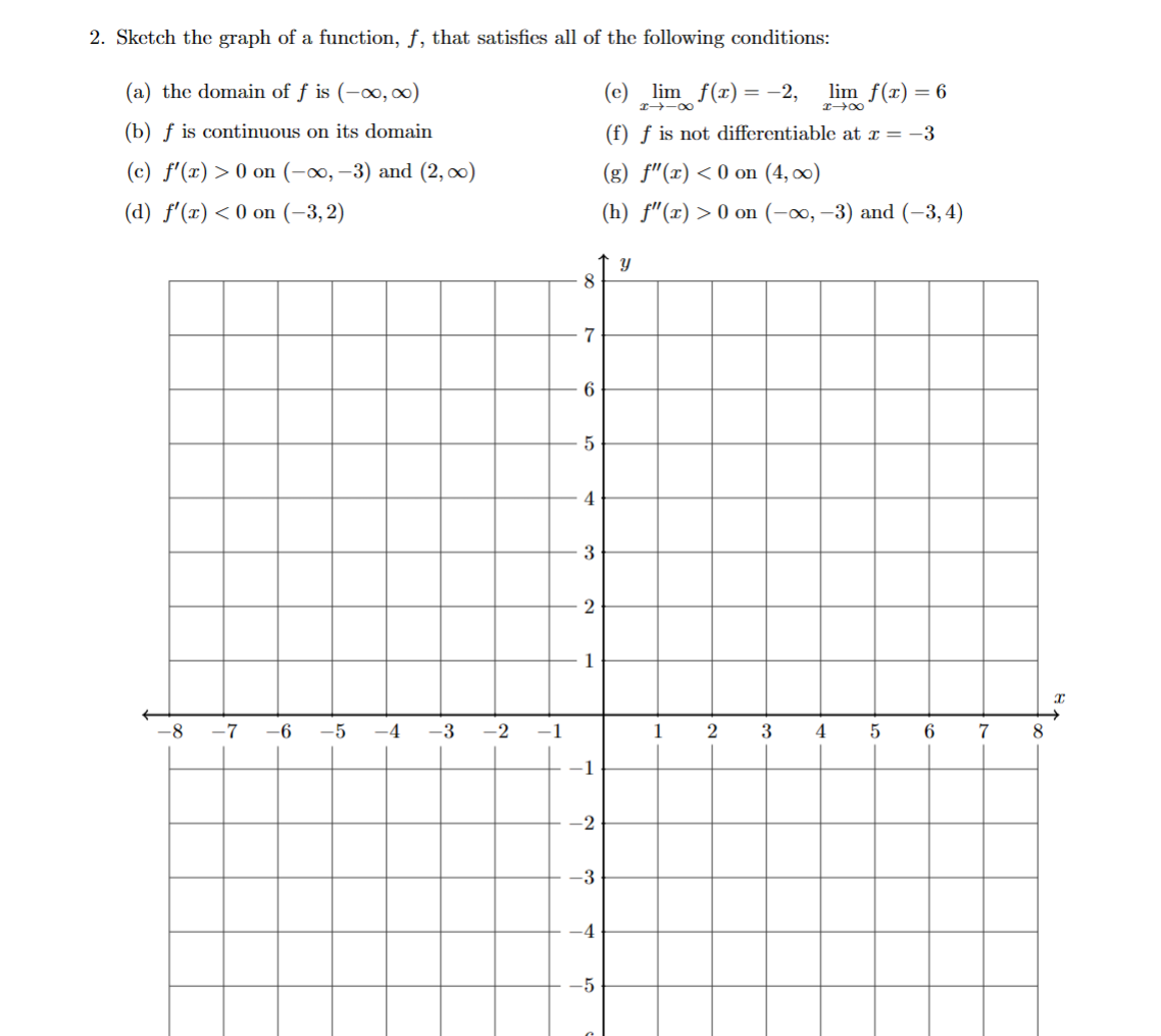 Solved 2. Sketch the graph of a function, f, that satisfies | Chegg.com