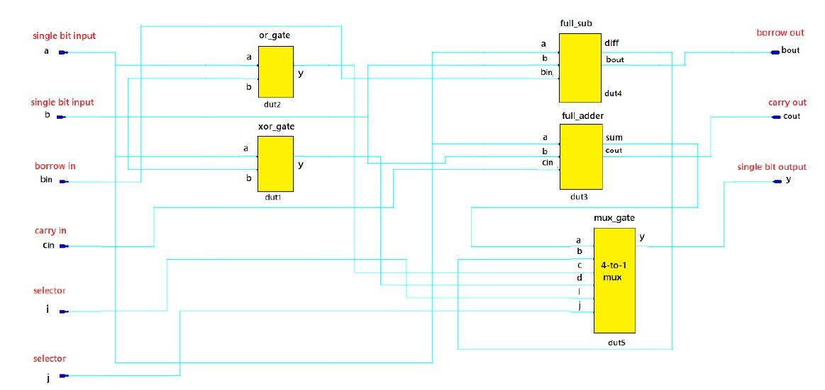 Can you create test bench code for this circuit using | Chegg.com