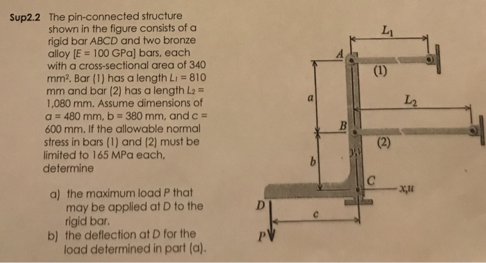 Solved The pin-connected structure shown in the figure | Chegg.com