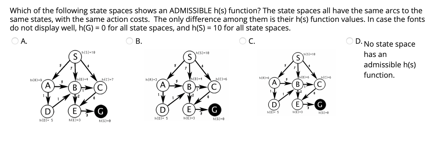 Solved Which of the following state spaces shows an | Chegg.com