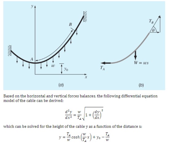 Solved Problem 2 - Root finding ( 10pts) Chapra Applied | Chegg.com