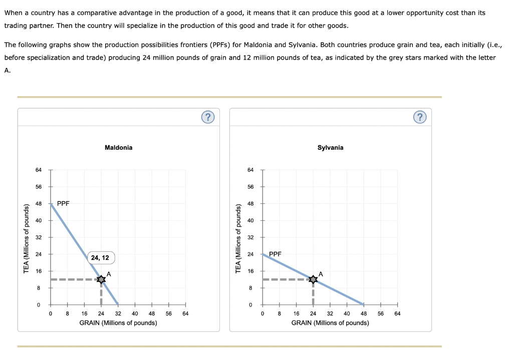 Solved When a country has a comparative advantage in the | Chegg.com