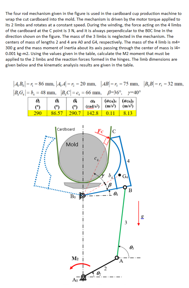The four rod mechanism given in the figure is used in | Chegg.com