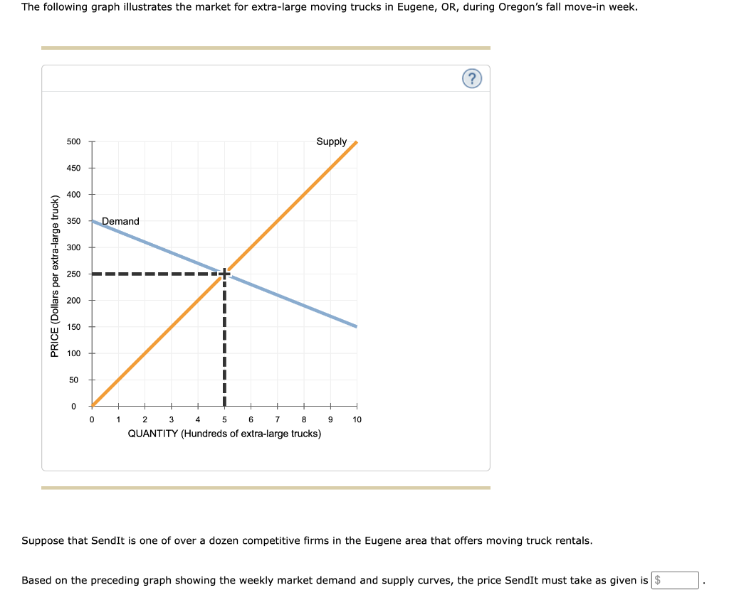 Solved The Following Graph Illustrates The Market For Chegg