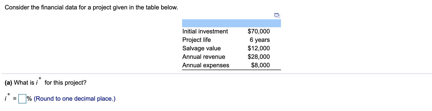 Solved Consider the financial data for a project given in | Chegg.com