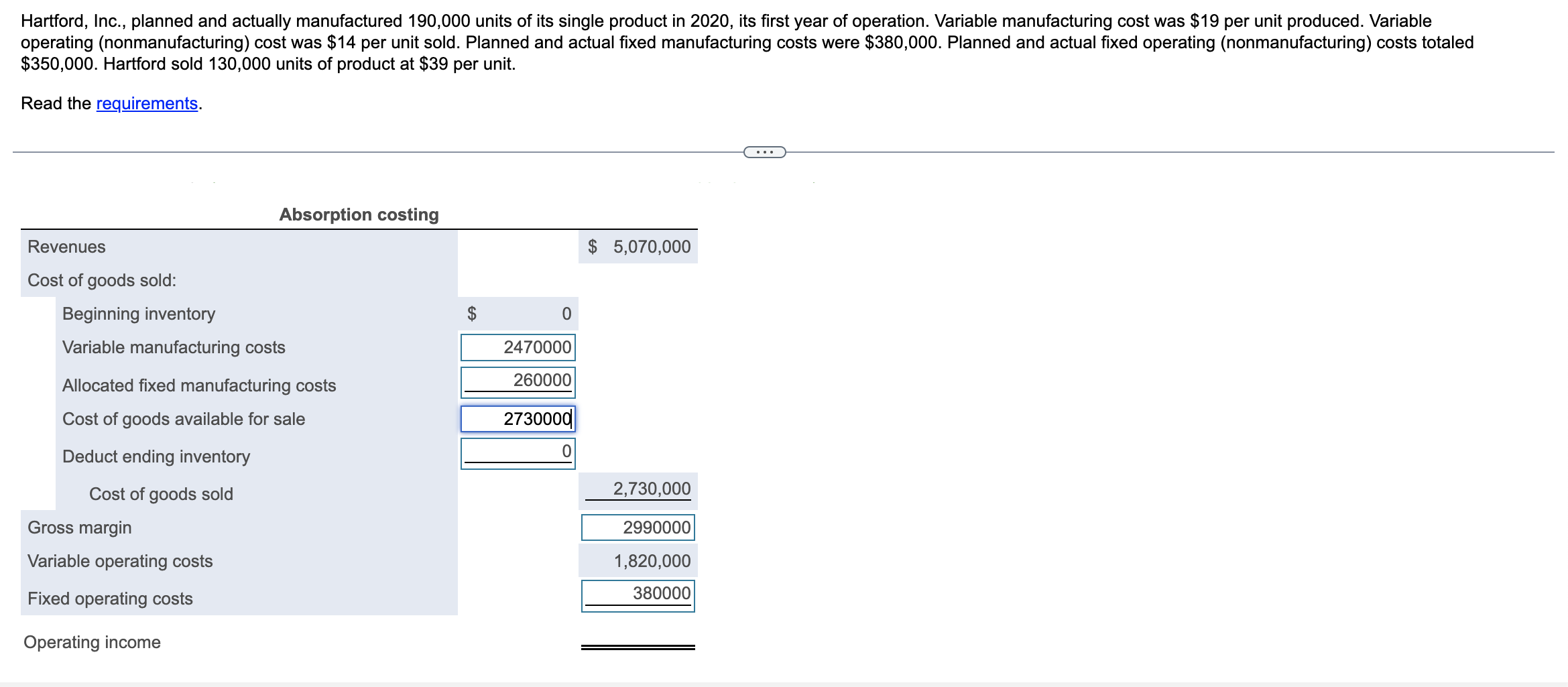 Solved Requirements 1. Hartford's 2020 operating income | Chegg.com