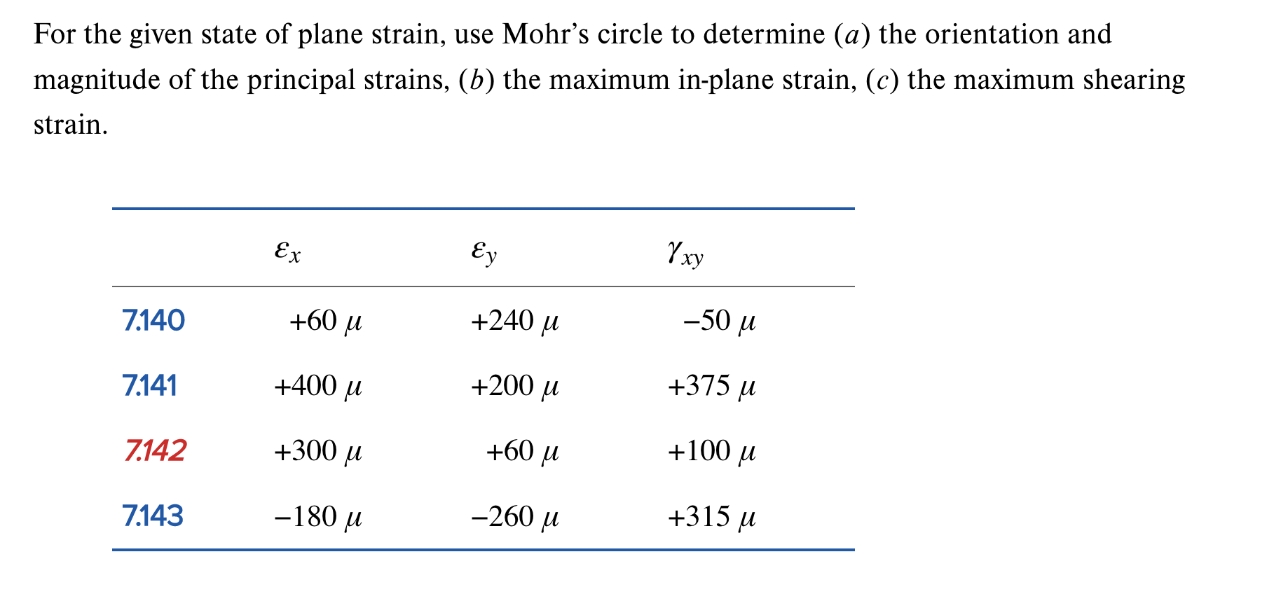 For the given state of plane strain, use Mohr's | Chegg.com