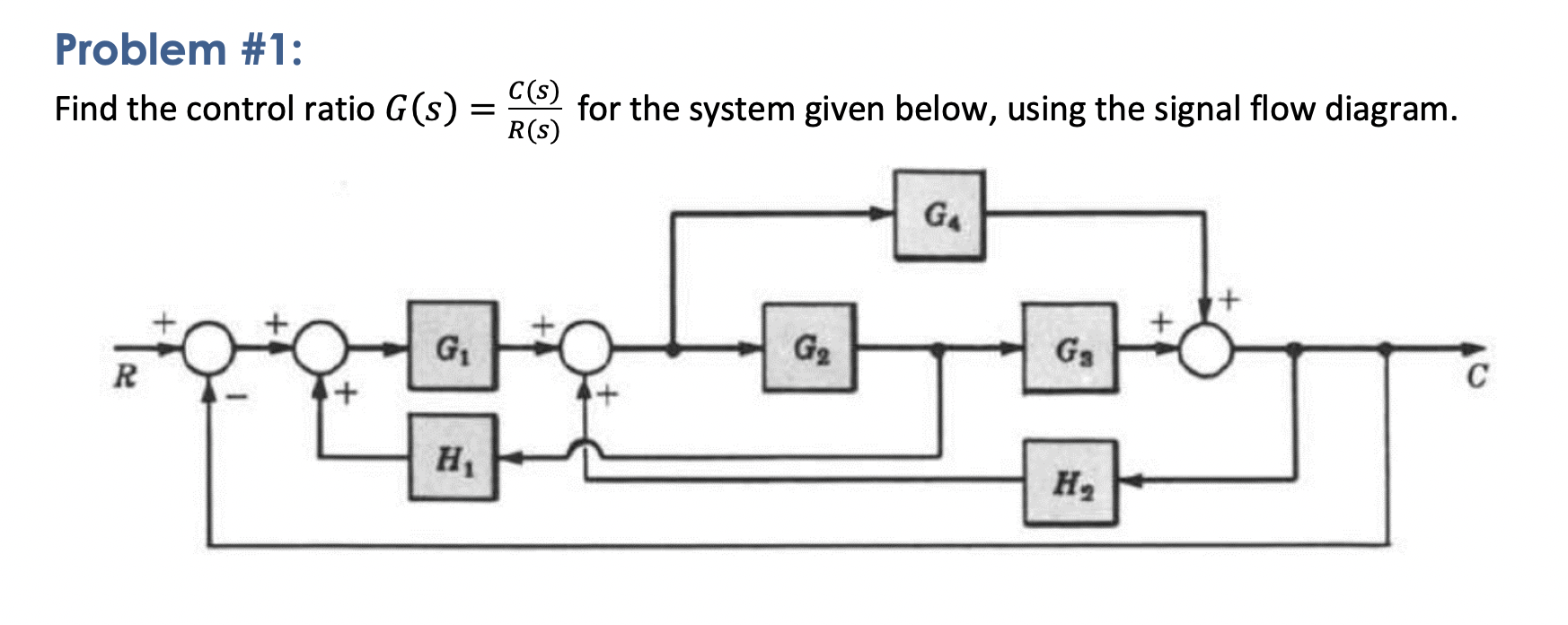Solved Problem #1: Find the control ratio G(s) for the | Chegg.com