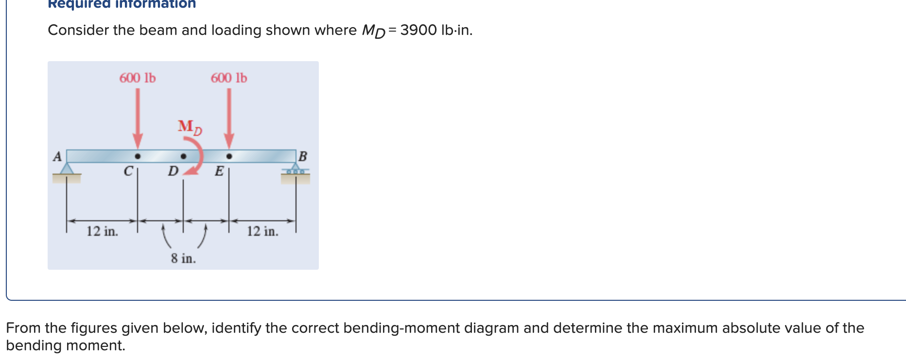 Solved Required intormation Consider the beam and loading | Chegg.com Solved Required intormation Consider the beam and loading | Chegg.com