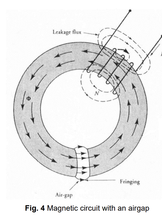 Solved An Electromagnet Of Square Cross Section Of 9 Cm