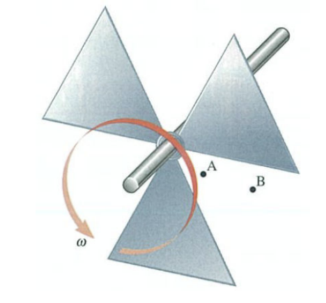 Solved A propeller is rotating about an axis perpendicular | Chegg.com