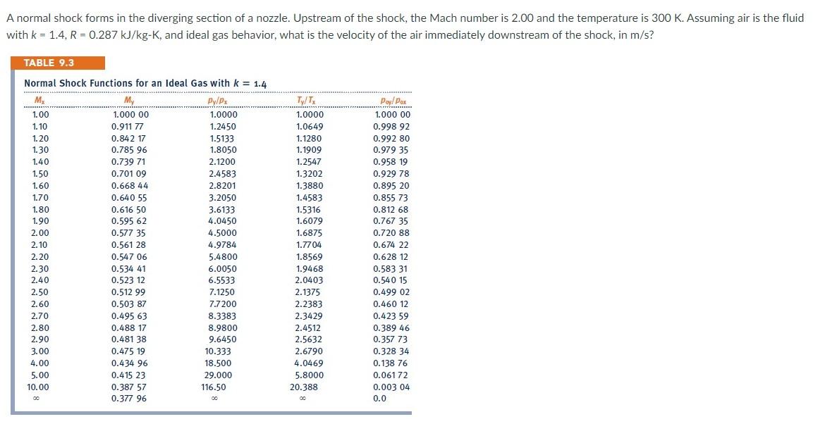 Flow Diagram For Normal Shock Obstructive Shock