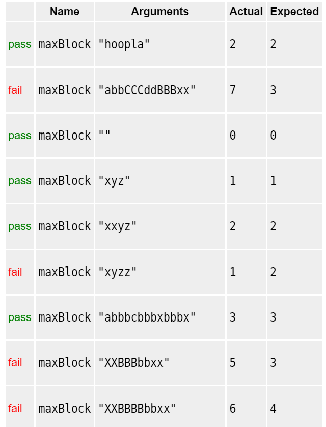 Solved public class MaxBlock \{ /∗∗ * Write the method named | Chegg.com Solved public class MaxBlock \{ /∗∗ * Write the method named | Chegg.com