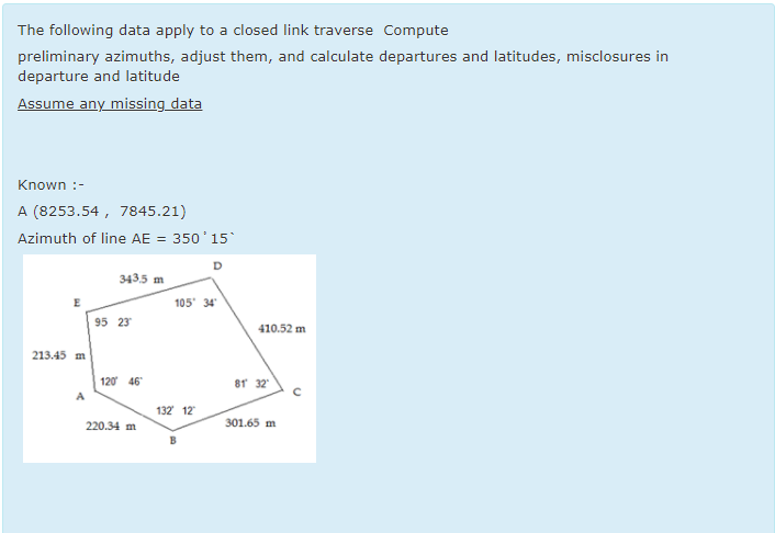Solved The following data apply to a closed link traverse | Chegg.com