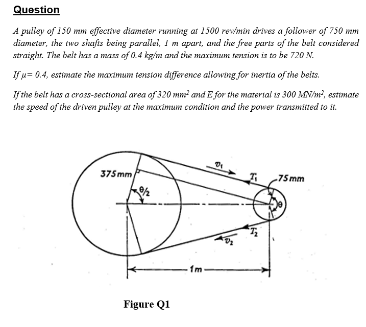 Solved A pulley of 150 mm effective diameter running at | Chegg.com