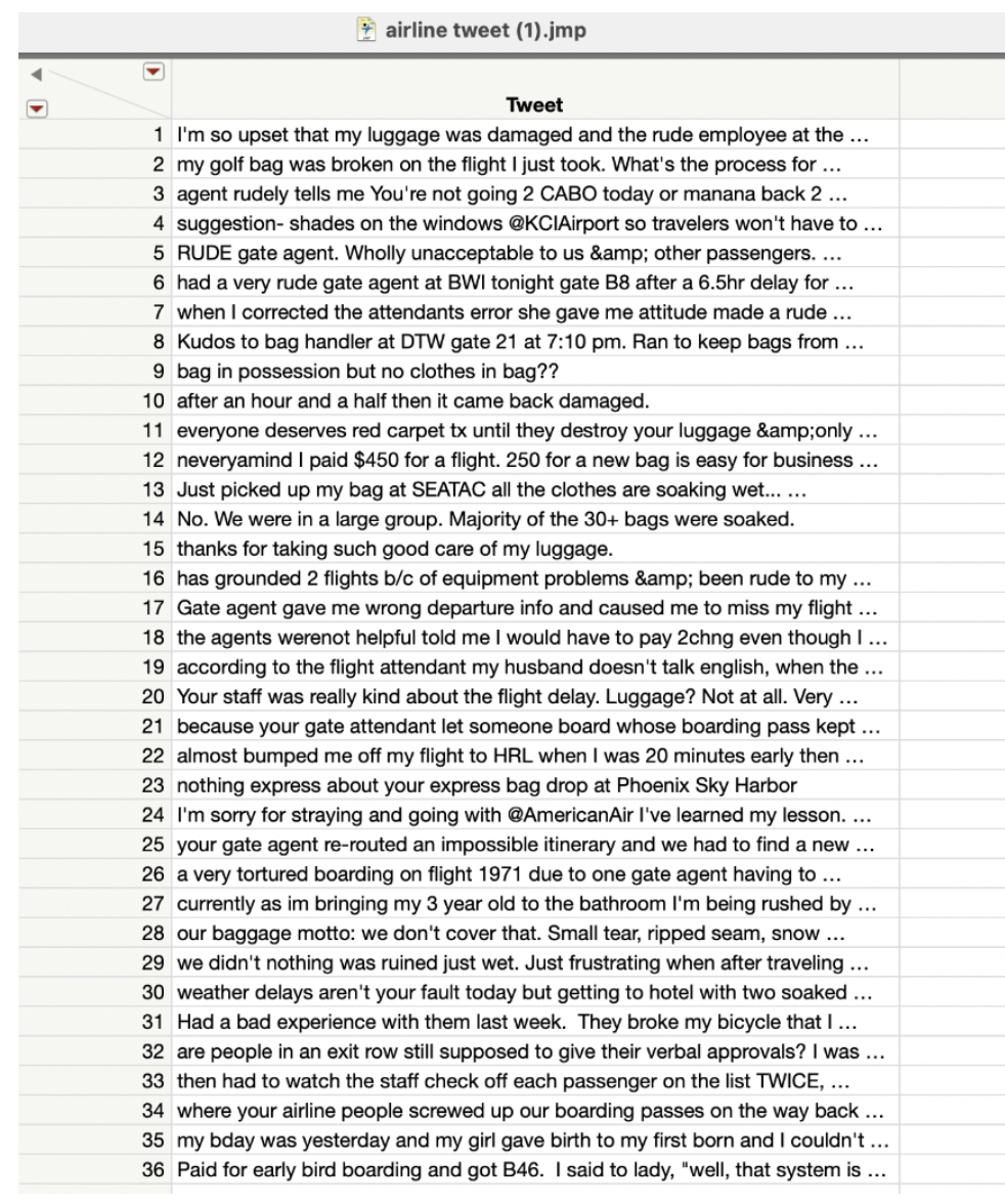 Solved Generate a word cloud to summarize the key findings | Chegg.com