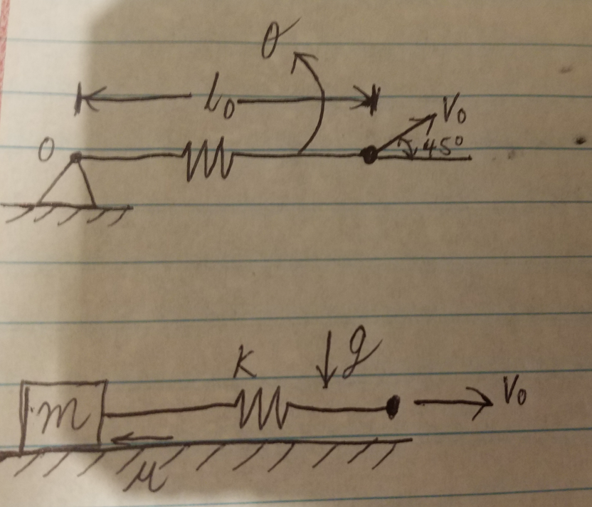 Solved Draw the Free Body Diagram for each spring system | Chegg.com