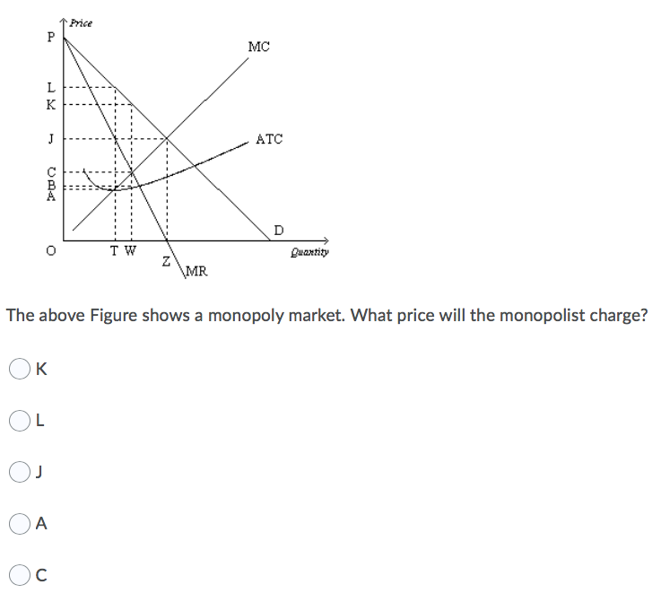 Solved Consumer surplus equals zero in the long run. is the | Chegg.com