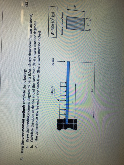 Solved 3) Using the area moment methods complete the | Chegg.com