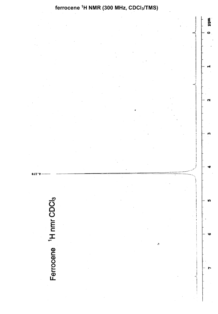 Solved Examine and interpret the NMR data for ferrocene | Chegg.com