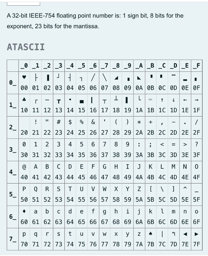 Solved There is a bug in an application that is supposed to | Chegg.com