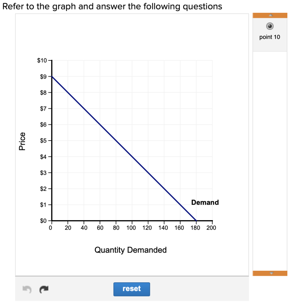 Solved Refer to the graph and answer the following questions | Chegg.com