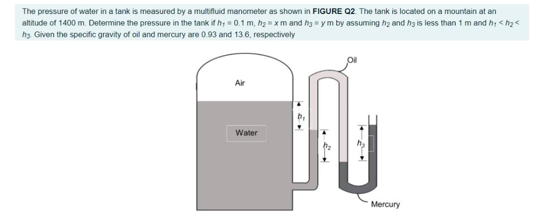 Solved The pressure of water in a tank is measured by a | Chegg.com