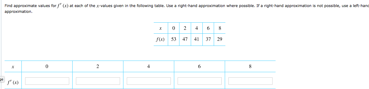 Solved Find approximate values for f'(x) at each of the | Chegg.com