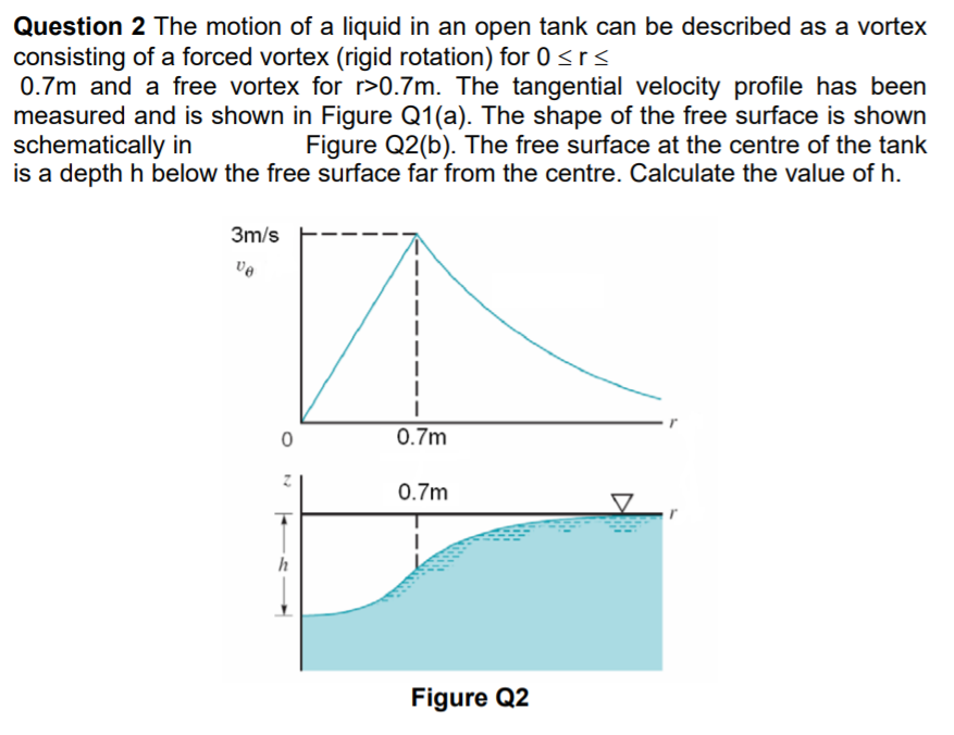 Solved Question 2 The motion of a liquid in an open tank can | Chegg.com