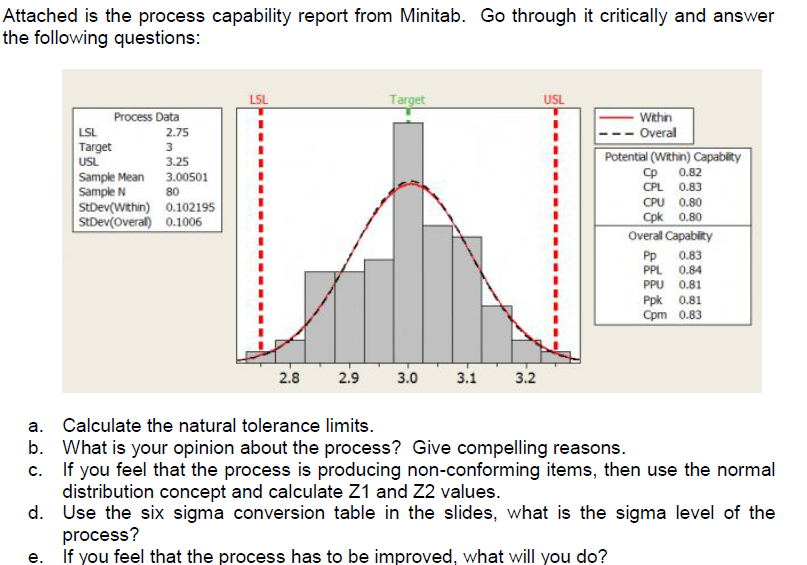 Solved Attached is the process capability report from | Chegg.com