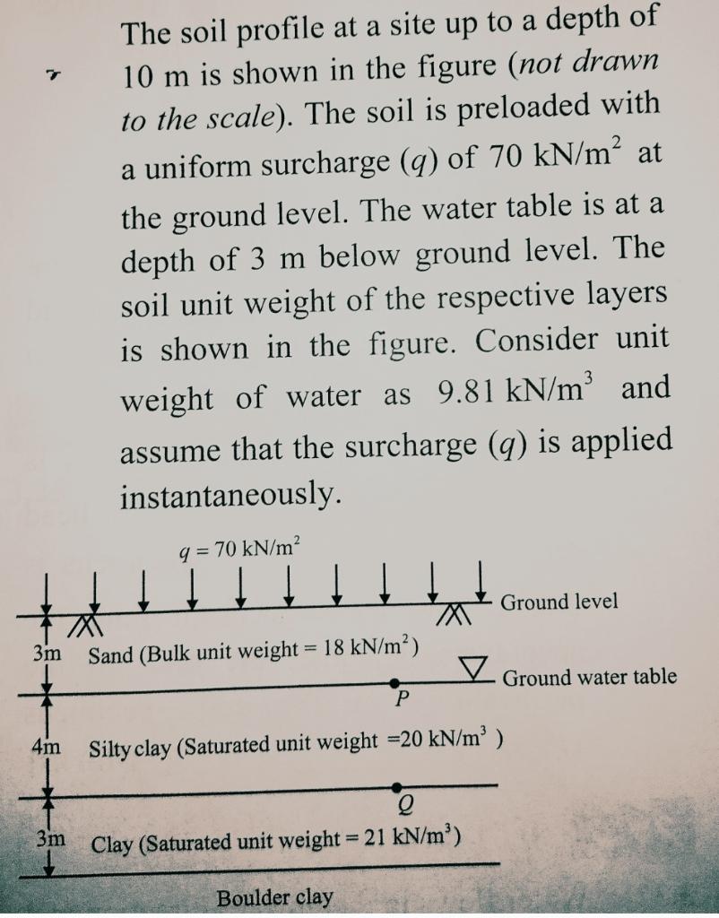 Solved The soil profile at a site up to a depth of 10 m is | Chegg.com