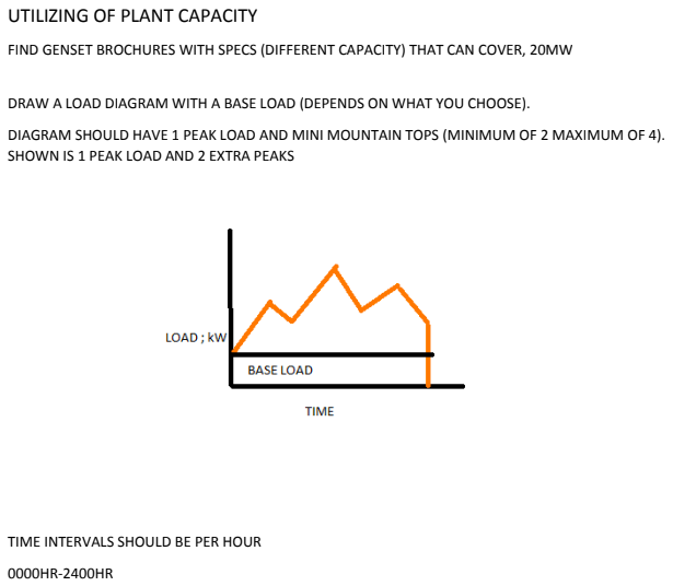 Solved make a simple load diagram with 1 peak load and mini | Chegg.com