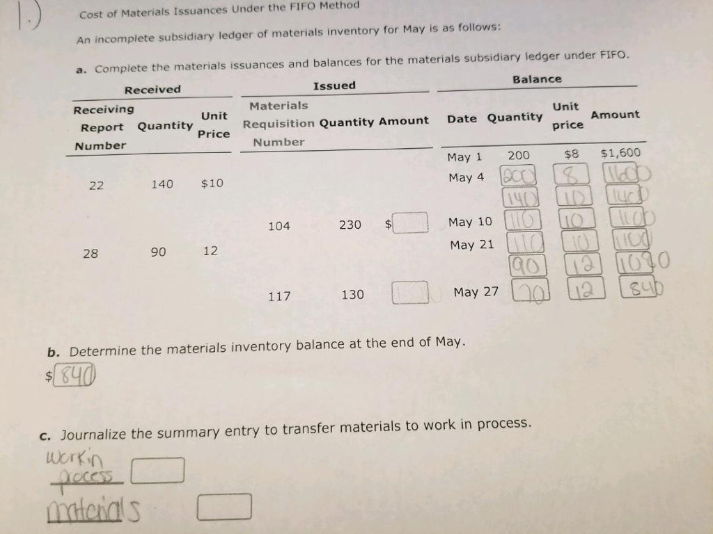 Solved Cost of Materials Issuances Under the FIFO Method An | Chegg.com