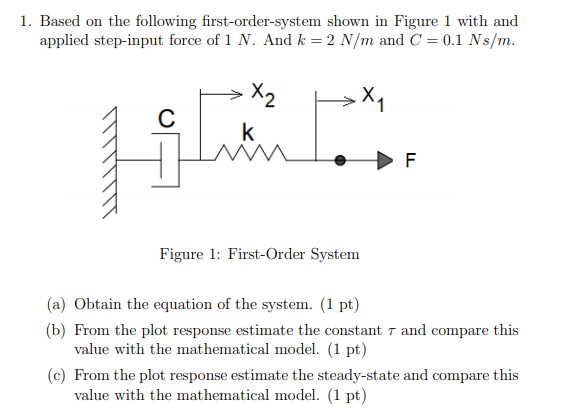 Solved 1. Based on the following first-order-system shown in | Chegg.com