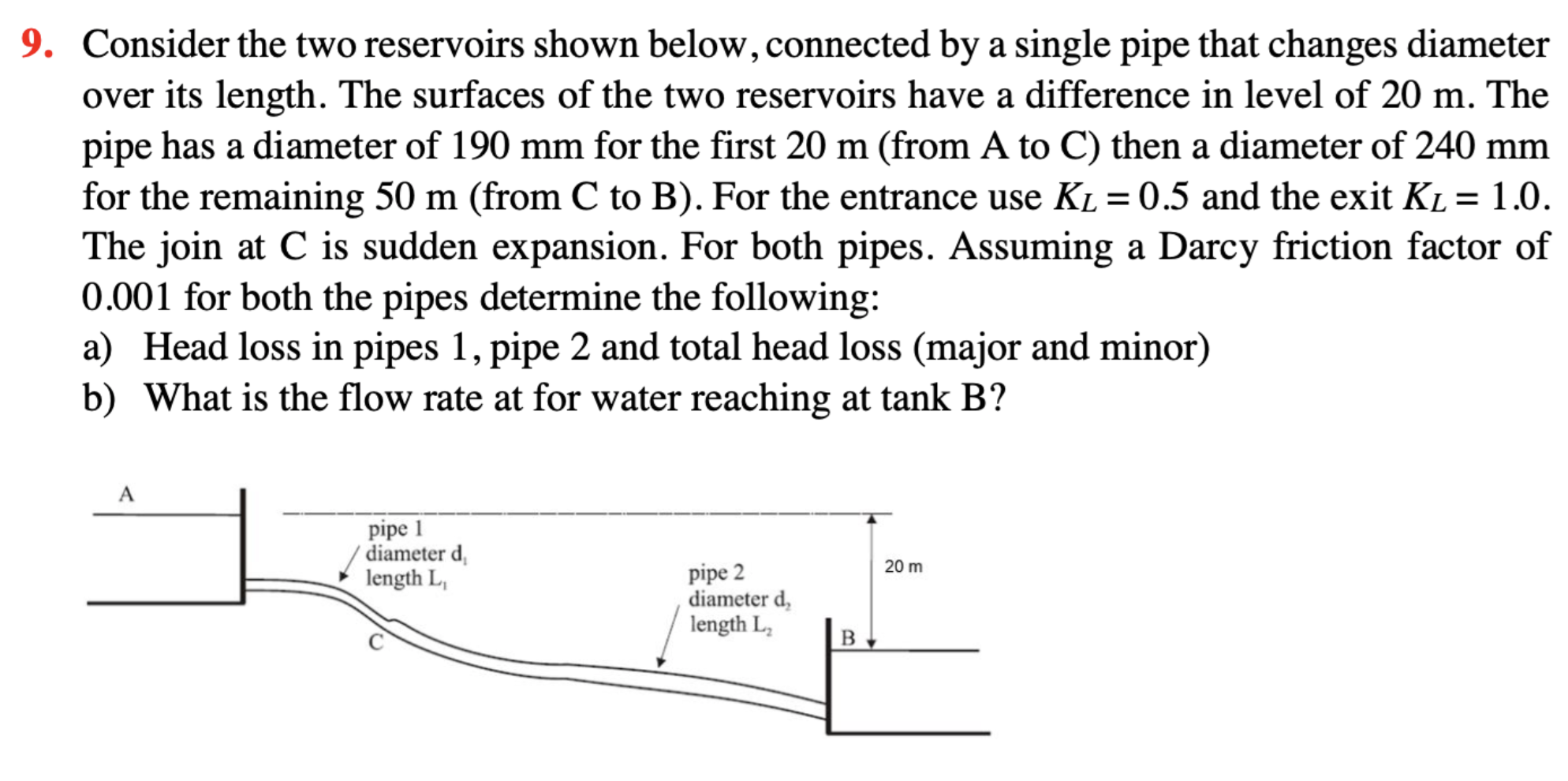 Solved 9. Consider the two reservoirs shown below, connected | Chegg.com
