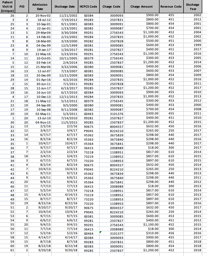 Revenue Code 252 HCPCS Code Q4106 Active/Inactive | Chegg.com