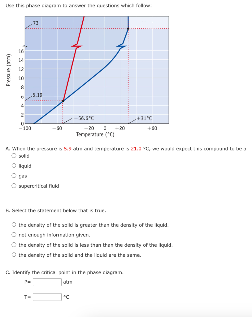 Solved Use this phase diagram to answer the questions which | Chegg.com