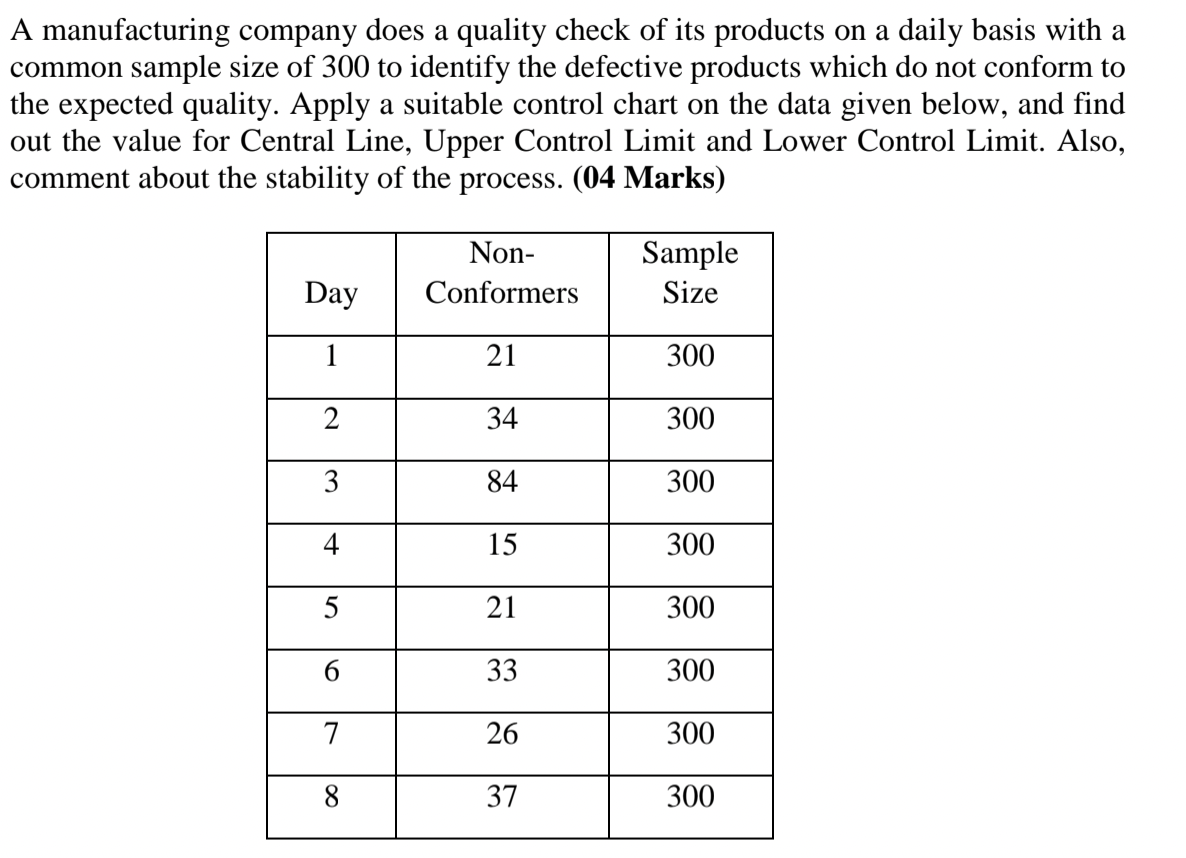 Solved A manufacturing company does a quality check of its | Chegg.com
