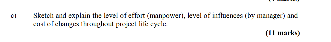 Solved C) Sketch and explain the level of effort (manpower), | Chegg.com