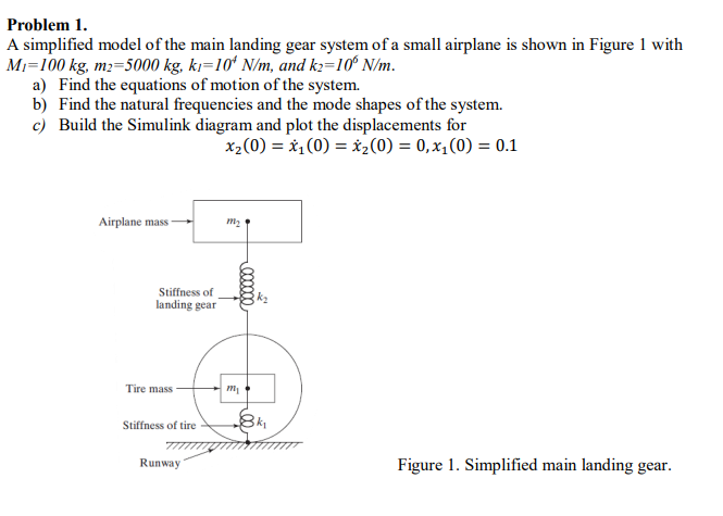 Solved Problem 1. A simplified model of the main landing | Chegg.com