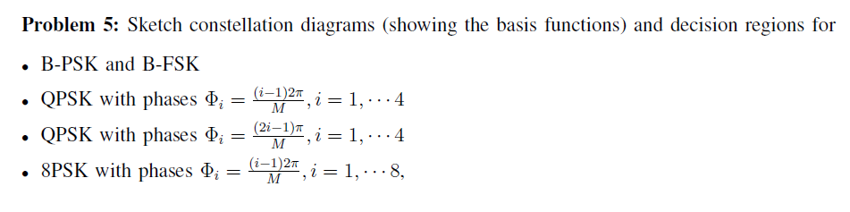 Solved Problem 5: Sketch constellation diagrams (showing the | Chegg.com