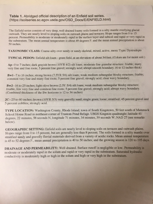 Solved Table 1. Abridged official description of an Enfield | Chegg.com