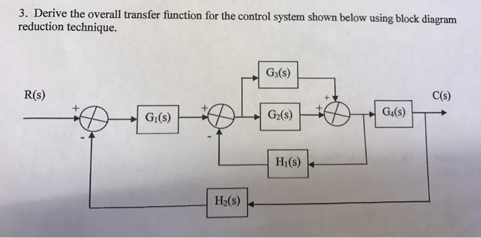 Solved 3. Derive the overall transfer function for the | Chegg.com