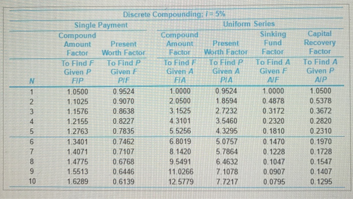 Solved Problem 7-30 (algorithmic) Question Help The | Chegg.com