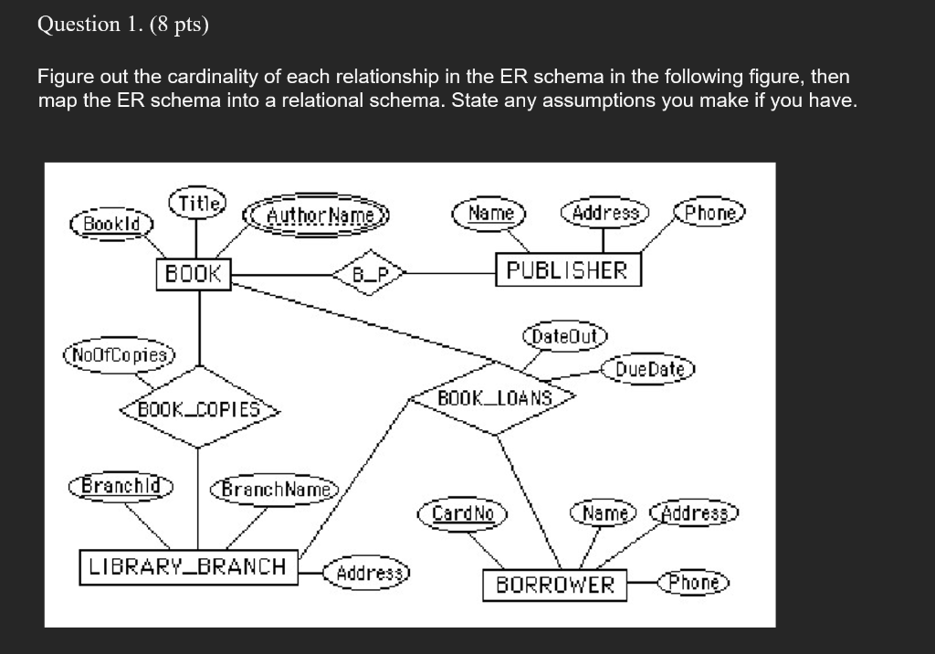 Solved Question 1. (8 pts) Figure out the cardinality of | Chegg.com