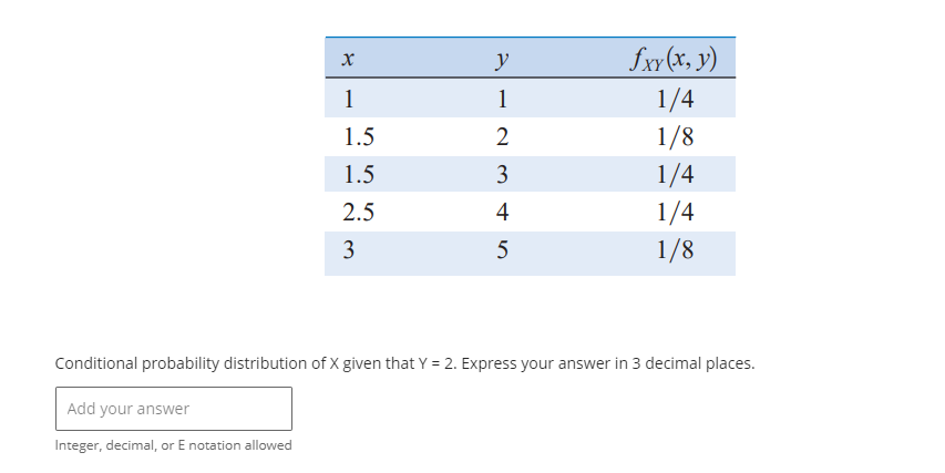 Conditional probability distribution of X given that | Chegg.com