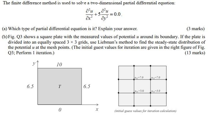 The finite difference method is used to solve a | Chegg.com