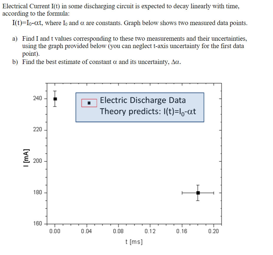 Solved Electrical Current I(t) in some discharging circuit | Chegg.com