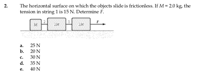 Solved The Horizontal Surface On Which The Objects Slide Is