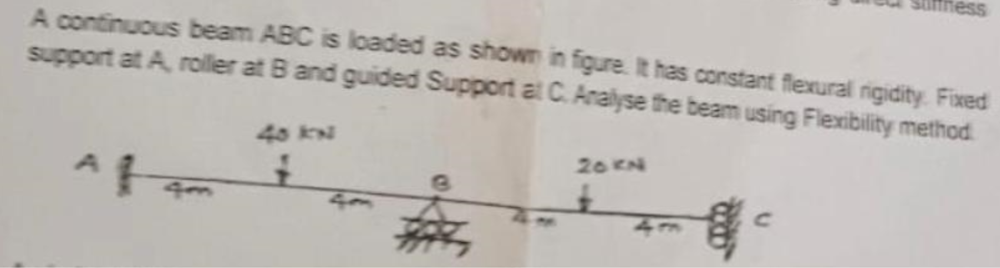 Solved A continuous beam ABC is loaded as shown in figure. | Chegg.com